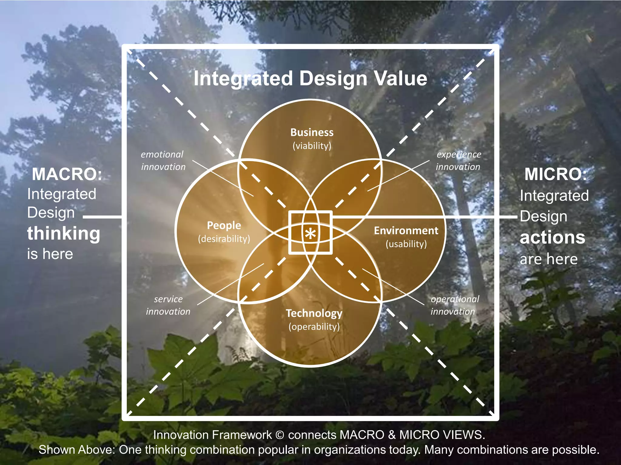 Performance based design project | PPTX
