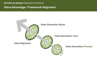 Performance based design project | PPTX
