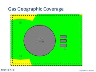 Performance based gas detection for hydrocarbon storage | PPT