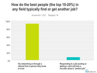 Performance Based Hiring | PDF