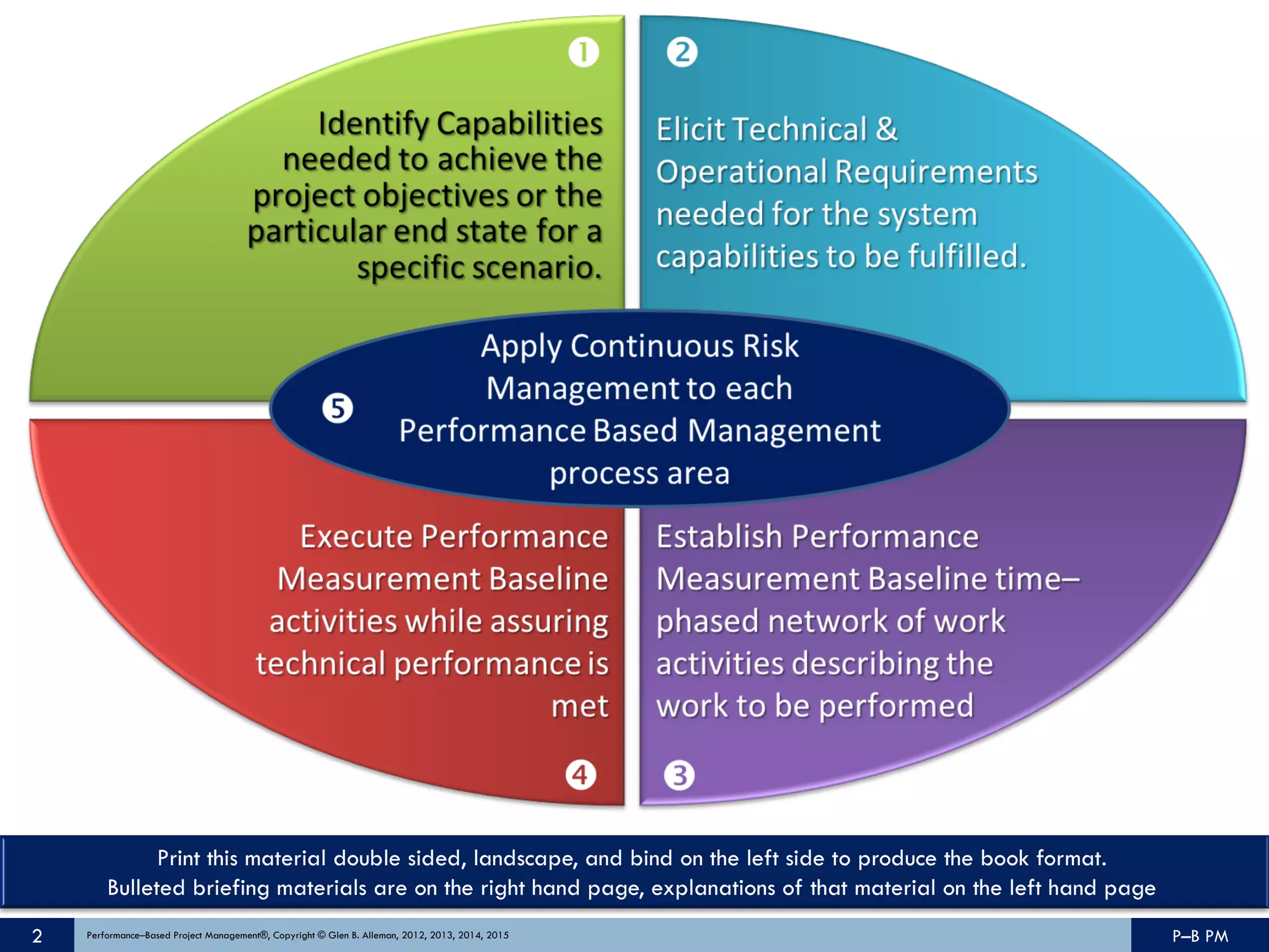 Performance Based Management Handbook | PPT