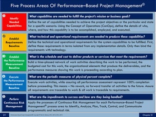Performance Based Management Handbook | PDF