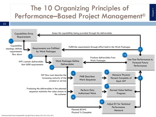 Performance Based Management Handbook | PDF