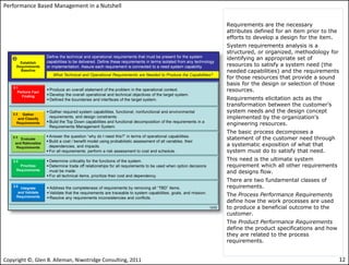 Performance based management in a nut shell (austin pmi)(notes) | PPT