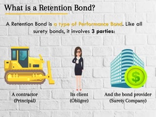 Performance bond vs. Retention Bond | PDF