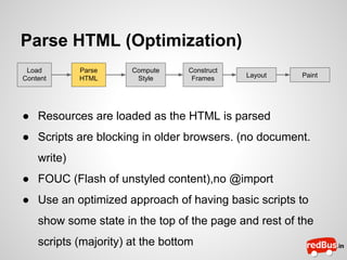 Performance (browser) | PPT