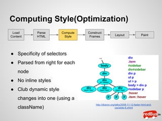 Performance (browser) | PPT