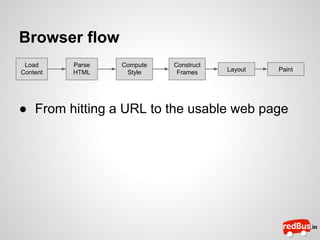 Performance (browser) | PPT