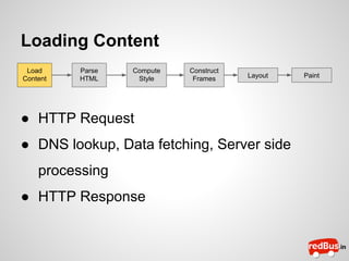 Performance (browser) | PPT