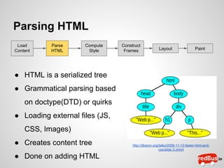 Performance (browser) | PPT