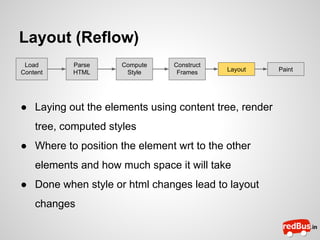 Performance (browser) | PPT