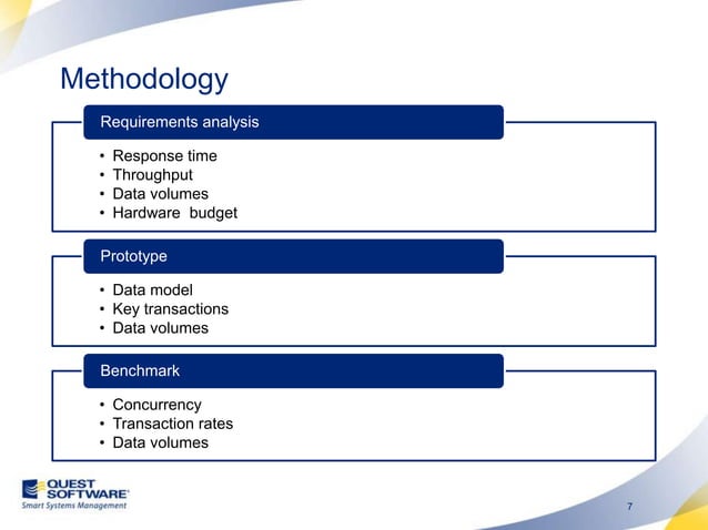 Performance By Design | PPT