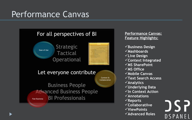 Performance Canvas Planning | PPT