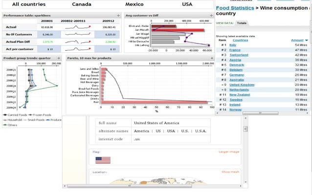 Performance Canvas Planning | PPT