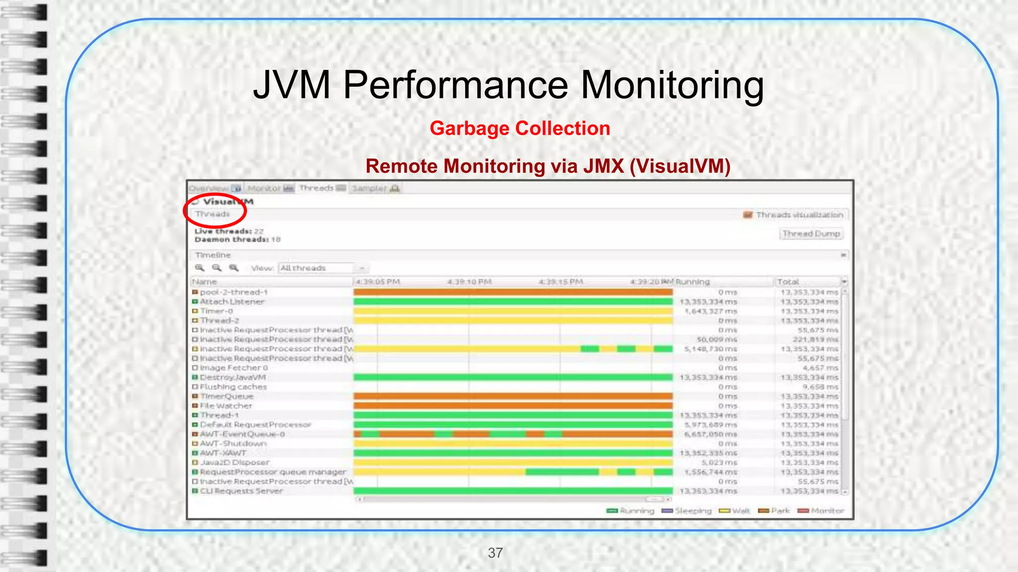 JavaPerformanceChapter_4 | PPT