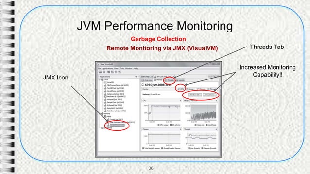 JavaPerformanceChapter_4 | PPT