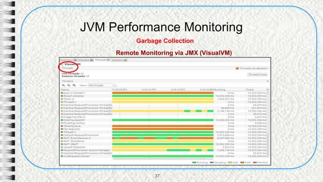 JavaPerformanceChapter_4 | PPT