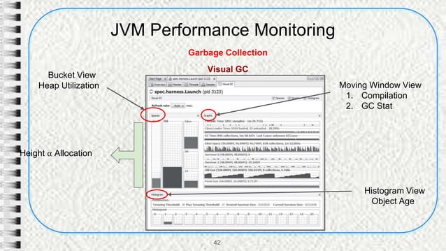 JavaPerformanceChapter_4 | PPT
