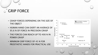 Performance characteristics of anthropomorphic prosthetic hands | PPT