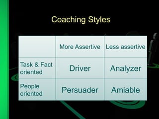 Performance coaching and mentoring frameworks | PPTX