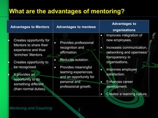 Performance coaching and mentoring frameworks | PPTX