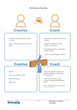 Performance coaching handbook | PDF | Free download