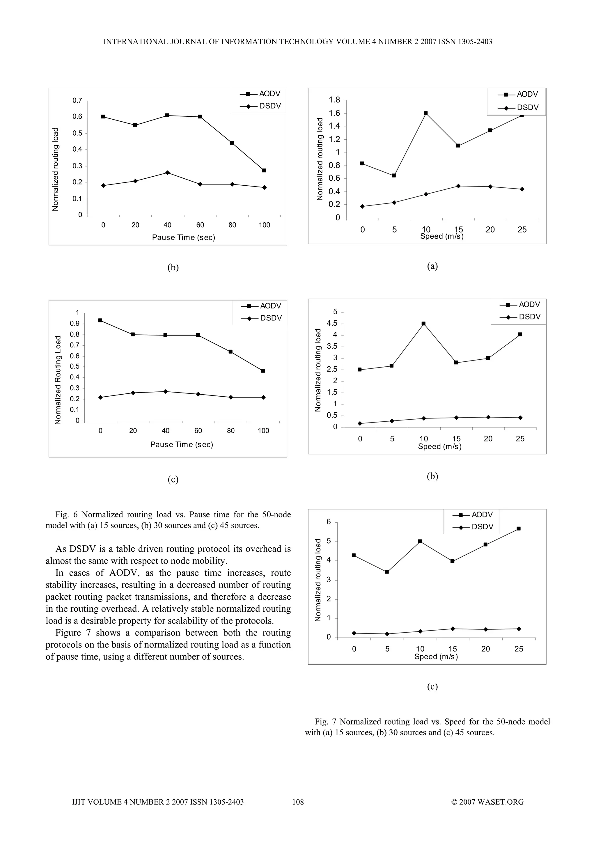 Performance Comparison and Analysis of Table-Driven and On-Demand Routing Protocols for Mobile ...