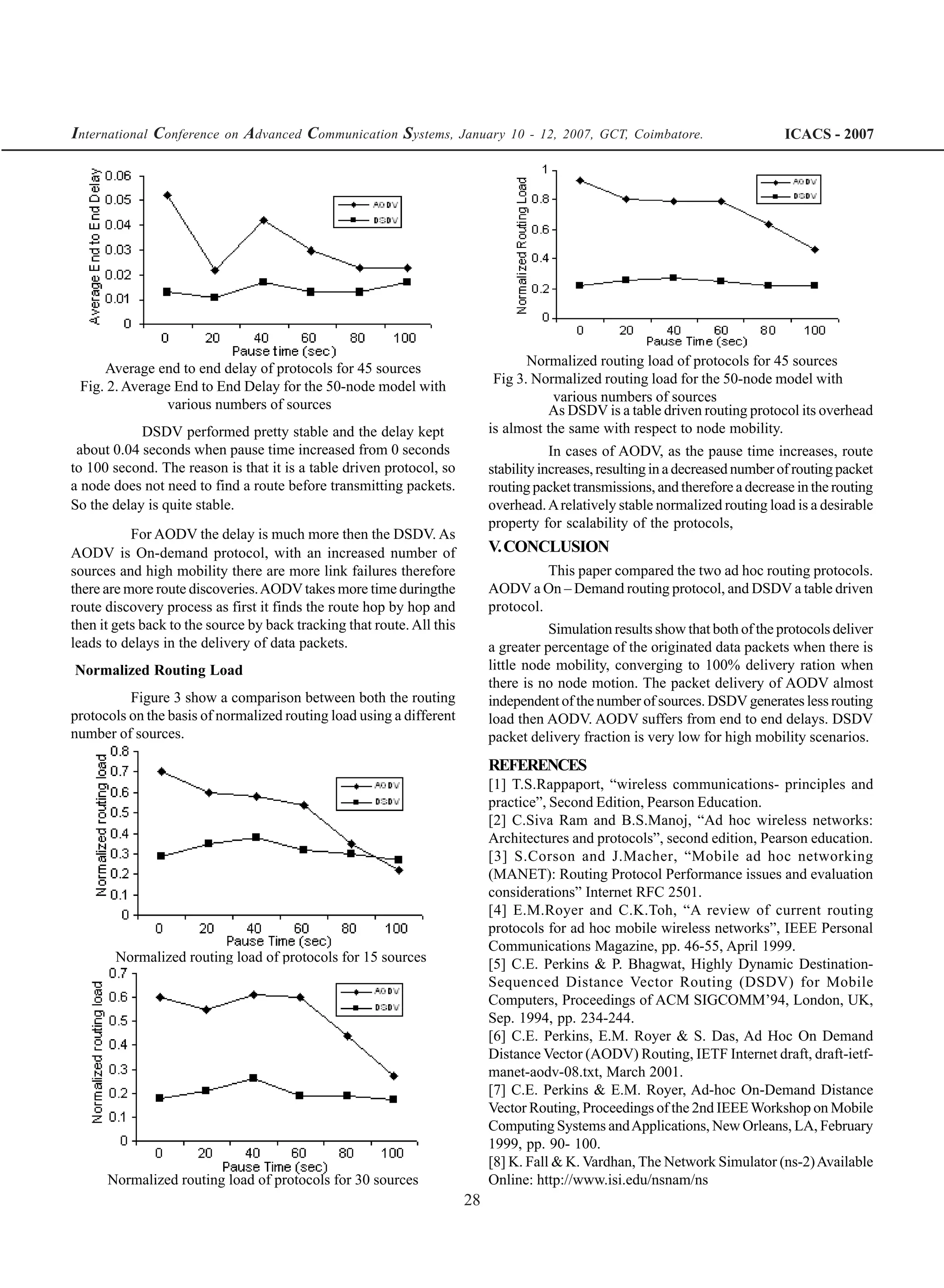 Performance Comparison Of Aodv And Dsdv Routing Protocols For Ad Hoc