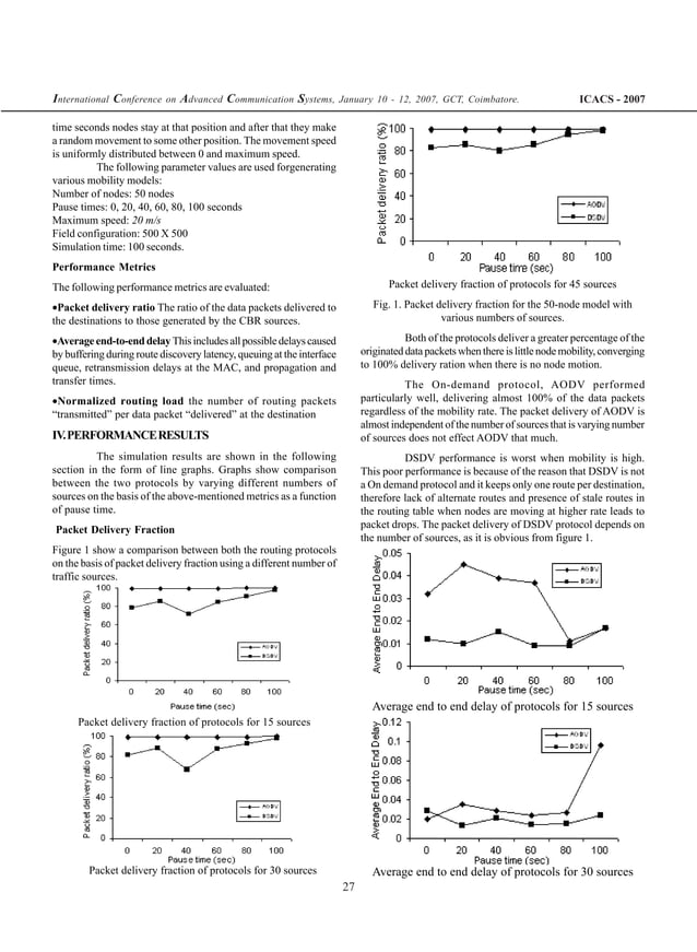Performance Comparison Of Aodv And Dsdv Routing Protocols For Ad Hoc