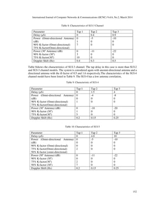 Performance comparison of coded and uncoded ieee 802.16 d systems under stanford university ...