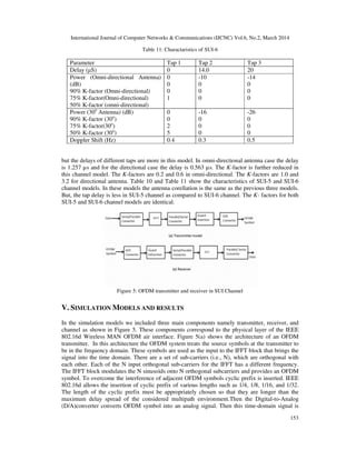 Performance comparison of coded and uncoded ieee 802.16 d systems under stanford university ...