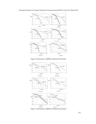 Performance comparison of coded and uncoded ieee 802.16 d systems under stanford university ...