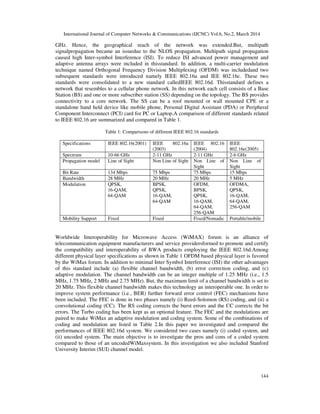 Performance comparison of coded and uncoded ieee 802.16 d systems under stanford university ...