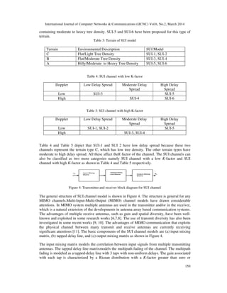 Performance comparison of coded and uncoded ieee 802.16 d systems under stanford university ...
