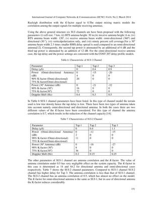 Performance comparison of coded and uncoded ieee 802.16 d systems under ...