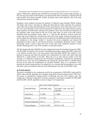 Performance comparison of eg ldpc codes | PDF