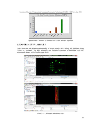 Performance comparison of eg ldpc codes | PDF