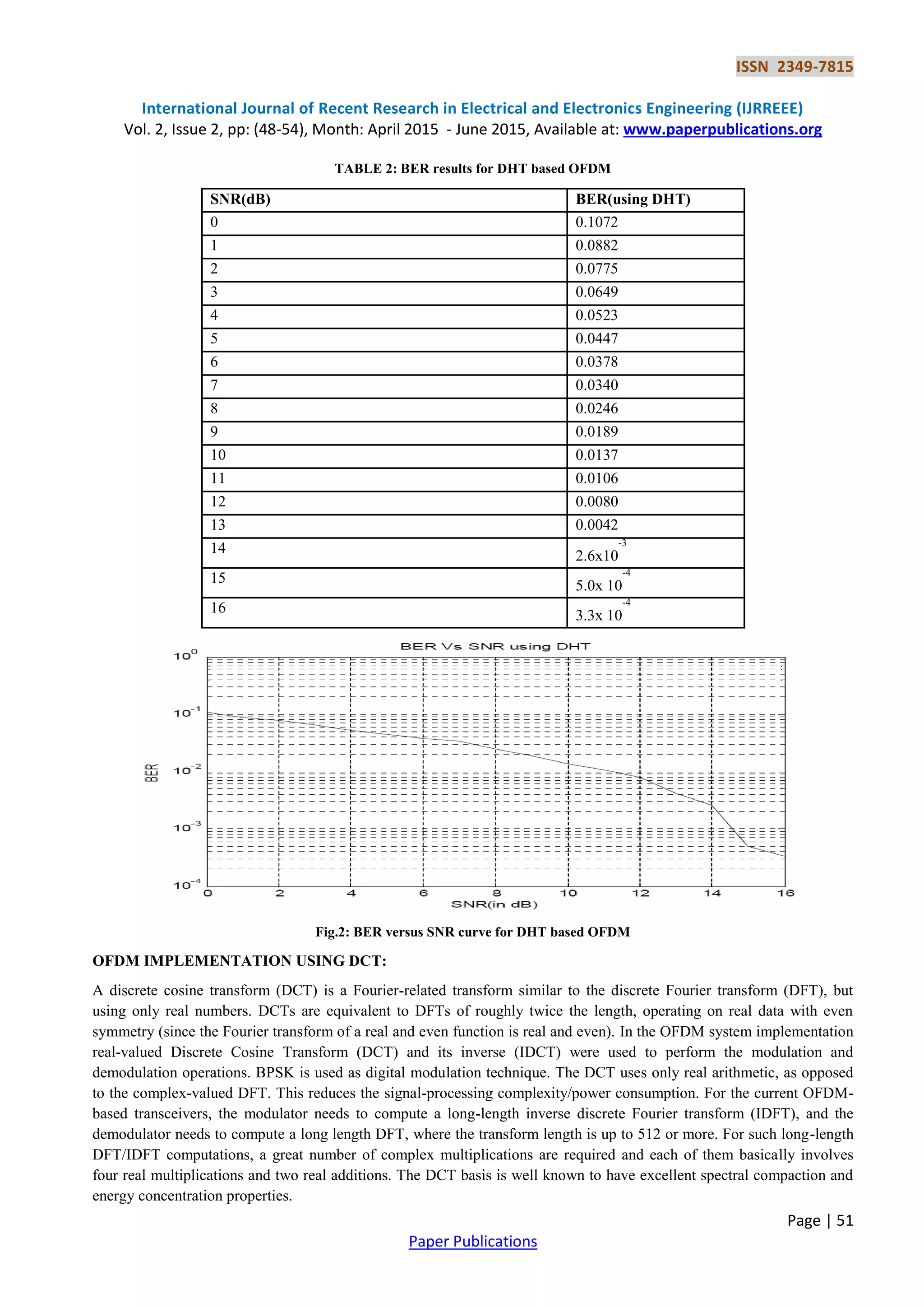 Performance Comparison Of Fft Dht And Dct Based Ofdm Systems With Bpsk
