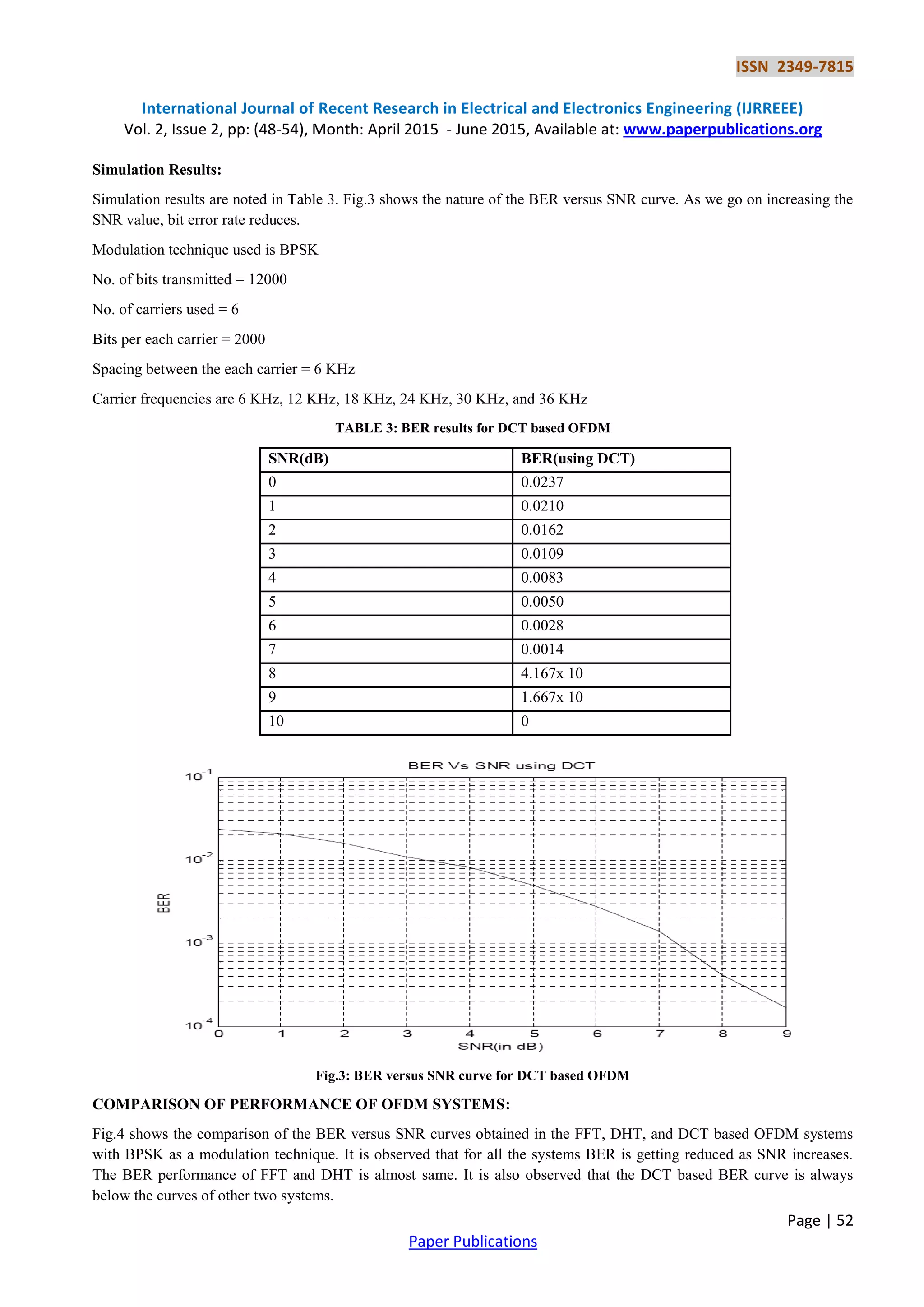 Performance Comparison Of Fft Dht And Dct Based Ofdm Systems With Bpsk
