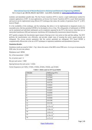 Performance Comparison of FFT, DHT and DCT Based OFDM Systems with BPSK as A Modulation ...