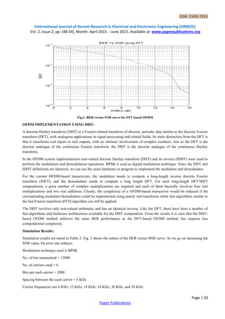 Performance Comparison of FFT, DHT and DCT Based OFDM Systems with BPSK as A Modulation ...