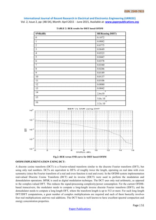 Performance Comparison of FFT, DHT and DCT Based OFDM Systems with BPSK as A Modulation ...
