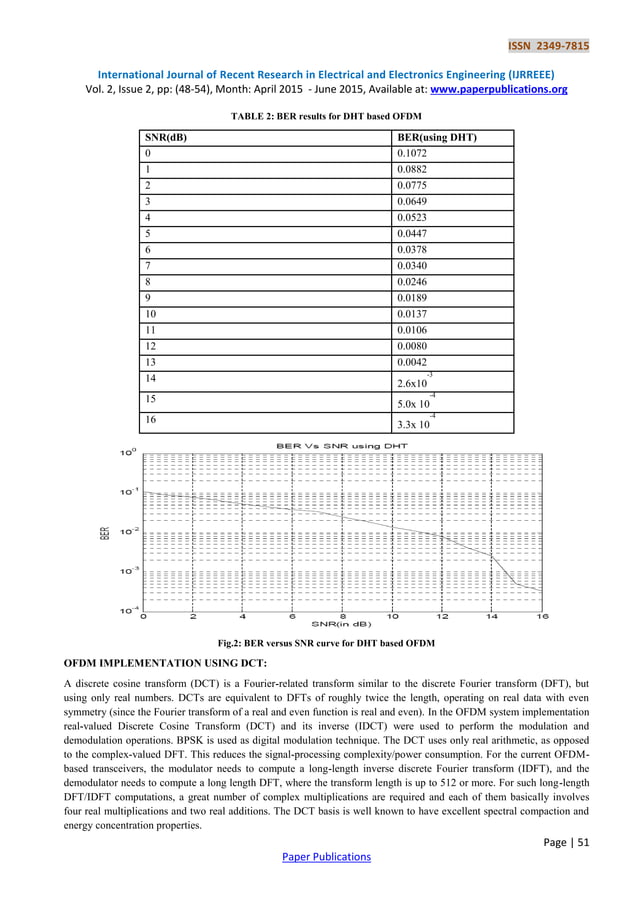 Performance Comparison of FFT, DHT and DCT Based OFDM Systems with BPSK as A Modulation ...