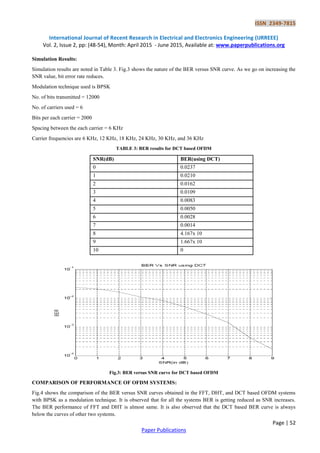 Performance Comparison of FFT, DHT and DCT Based OFDM Systems with BPSK ...