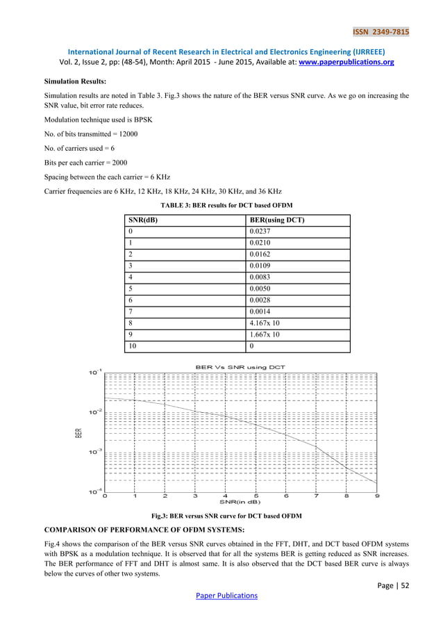 Performance Comparison Of Fft Dht And Dct Based Ofdm Systems With Bpsk