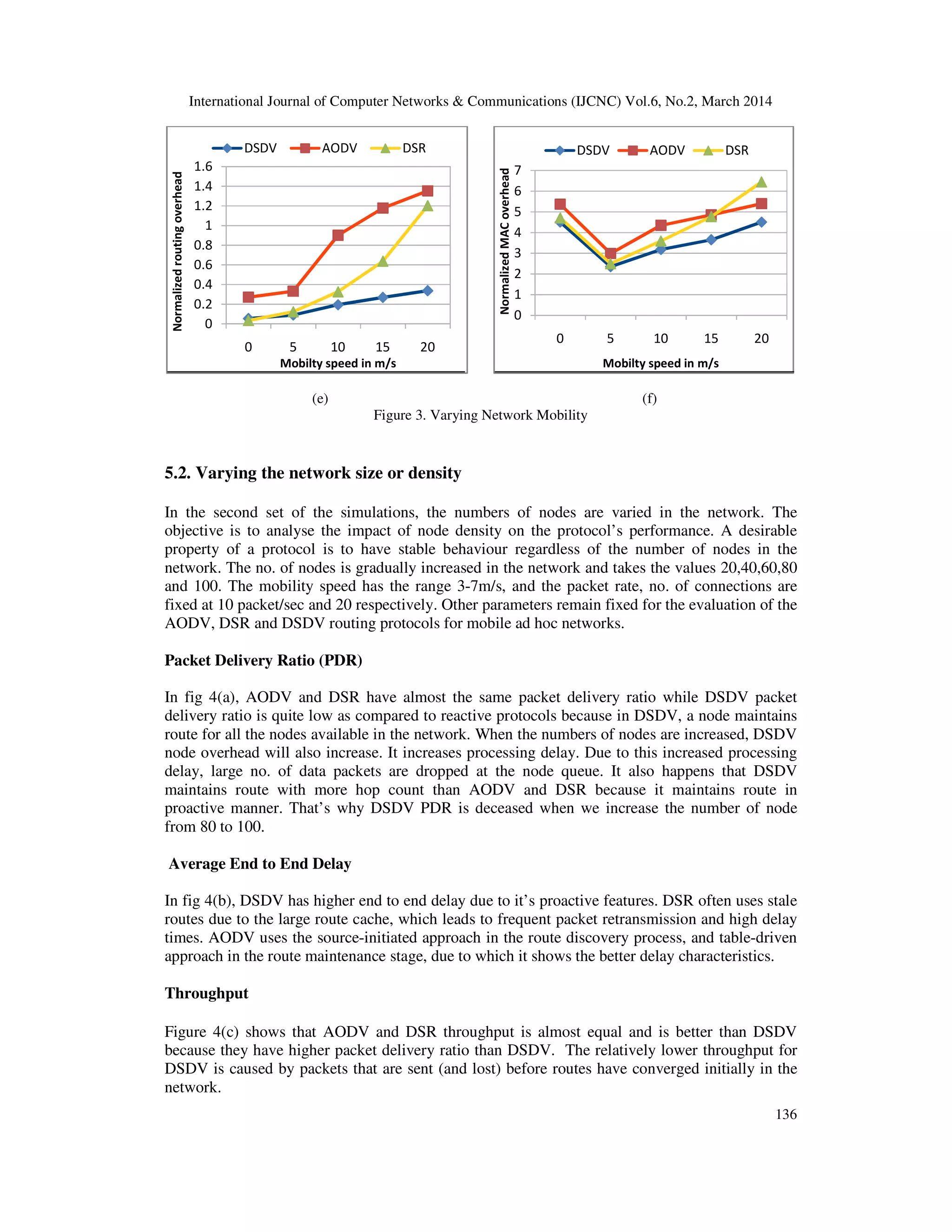 Performance Comparison Of Mobile Ad Hoc Network Routing Protocols Pdf