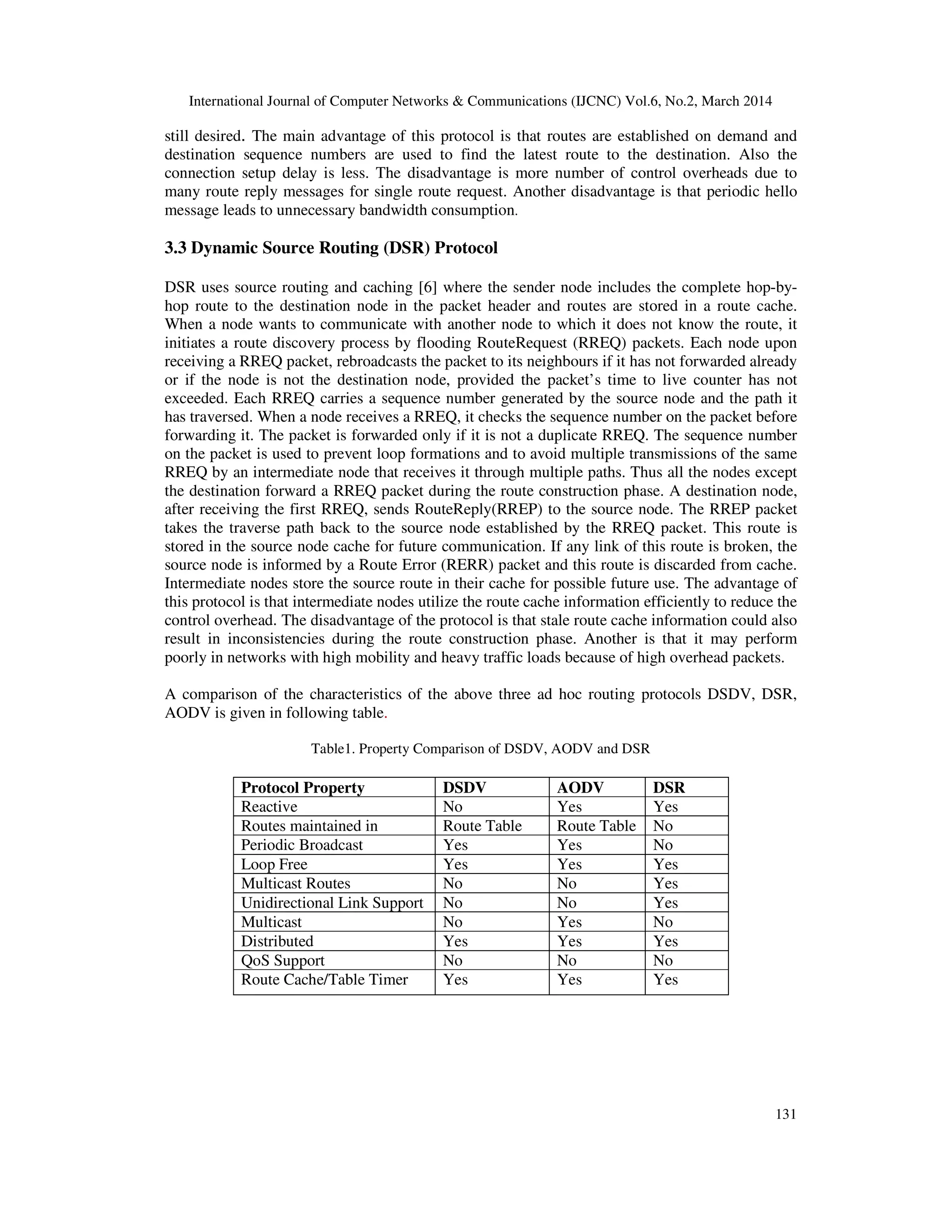 Performance Comparison Of Mobile Ad Hoc Network Routing Protocols Pdf
