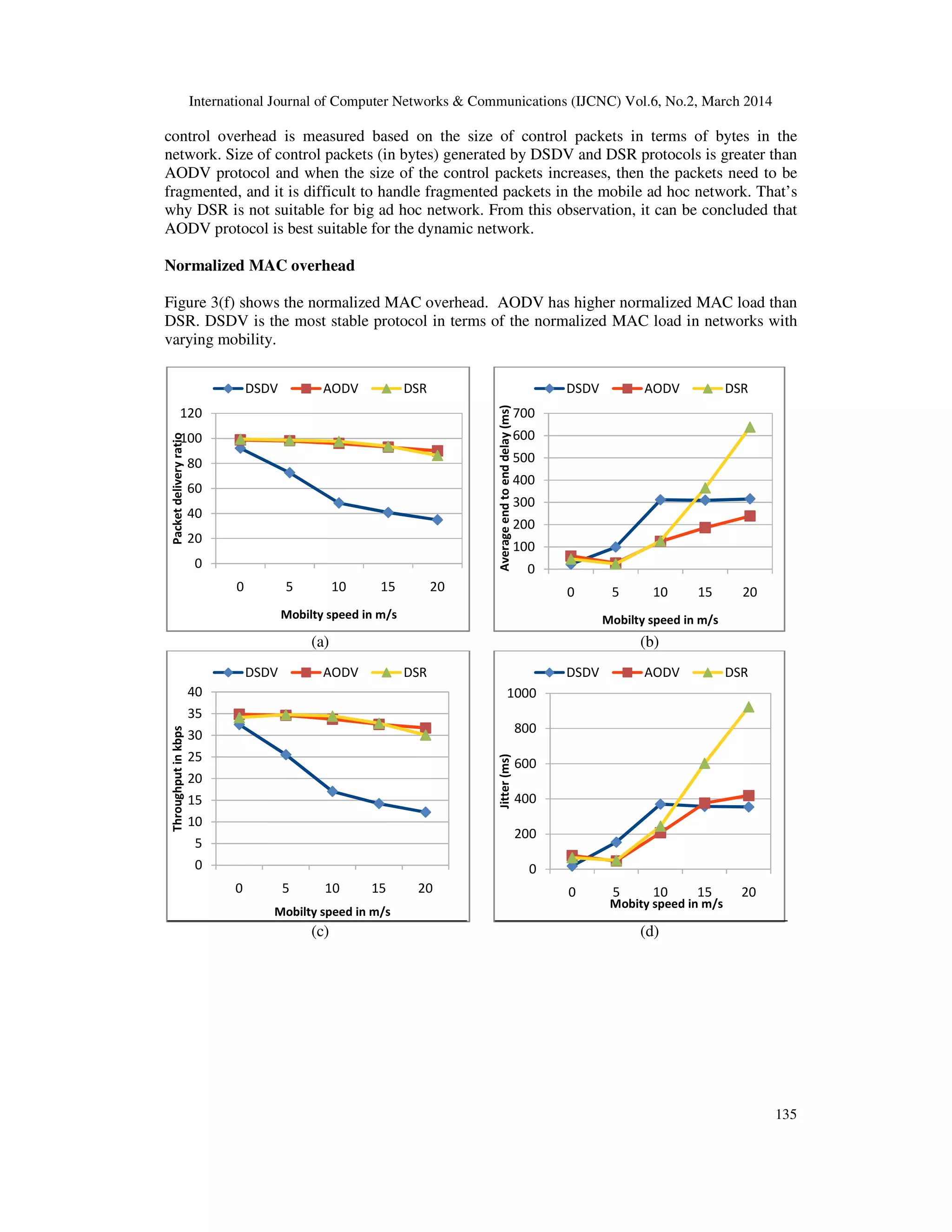 Performance Comparison Of Mobile Ad Hoc Network Routing Protocols Pdf