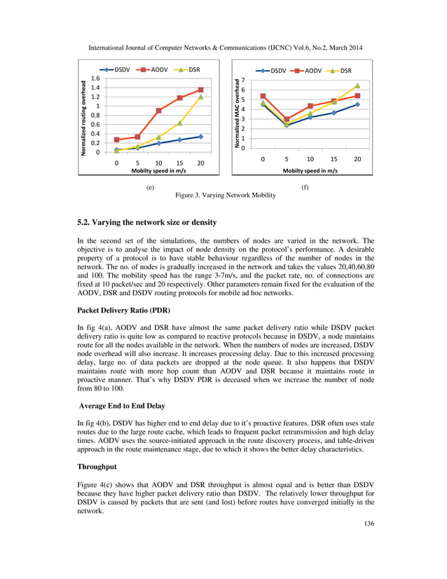 Performance Comparison Of Mobile Ad Hoc Network Routing Protocols Pdf