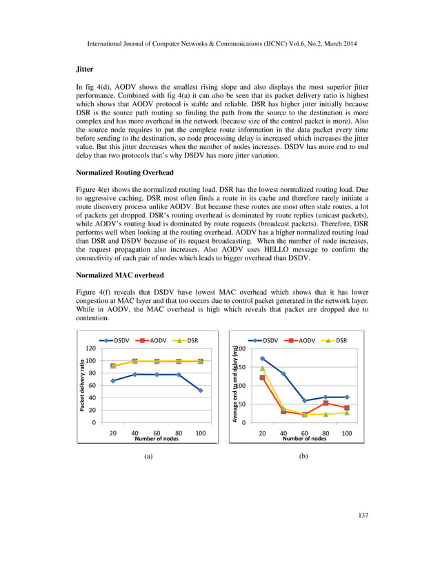 Performance Comparison Of Mobile Ad Hoc Network Routing Protocols Pdf 5686